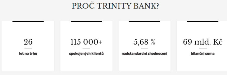 Trinity Bank recenze: Proč se (ne)vyplatí? | ŽijÚspěšně.cz
